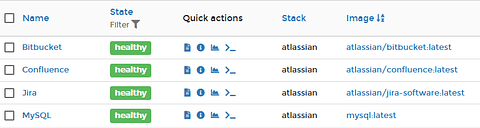 Creating a Docker Stack for Atlassian Jira, Confluence and Bitbucket ...